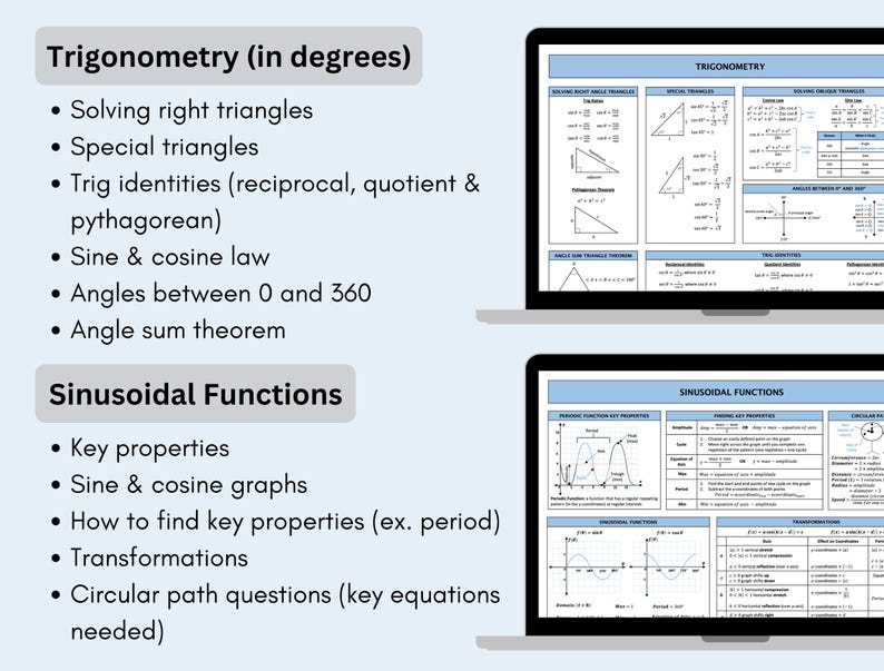 Functions Cheat Sheets MCR3U Math Cheat Sheets Math Functions High ...