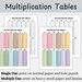 Multiplication Tables 1-12 Times Tables 1-12 Blank Multiplication ...