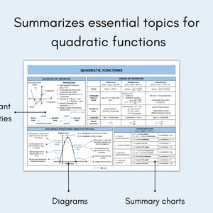 Quadratic Function Cheat Sheet | Parabola Summary Chart, Properties ...
