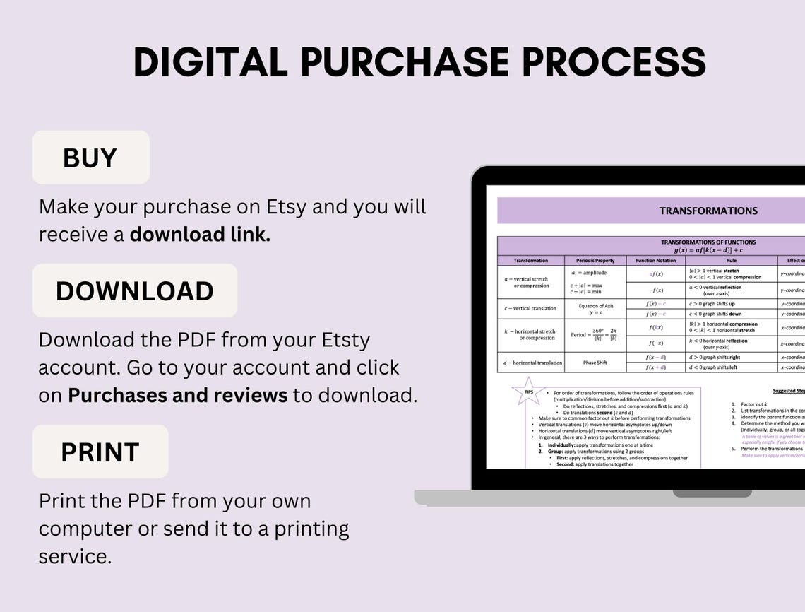 Transformations of Functions Cheat Sheet | Graphing Shifts, Stretches ...