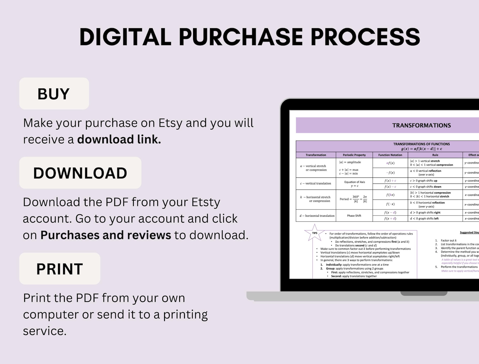 Transformations of Functions Cheat Sheet | Graphing Shifts, Stretches ...
