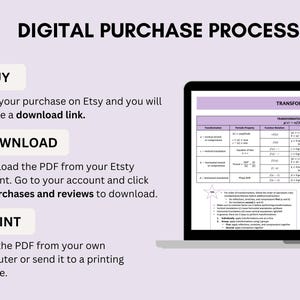 Transformations of Functions Cheat Sheet | Graphing Shifts, Stretches ...