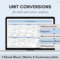 CONVERSION CHARTS - Set of 7 Posters, Customary and Metric Units ...