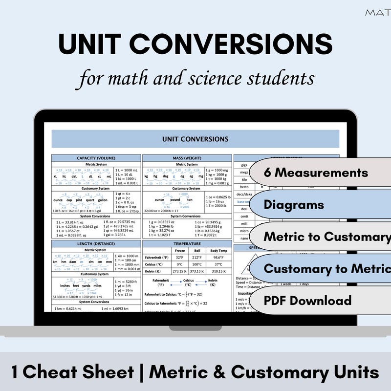 Science Conversion Chart - Etsy UK