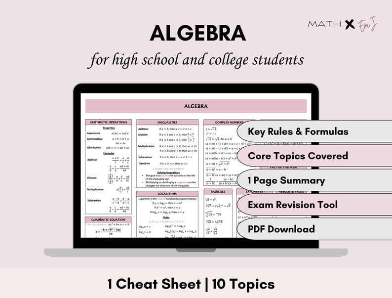 Algebra Cheat Sheet | Quick Reference Math Formula Algebra Summary ...