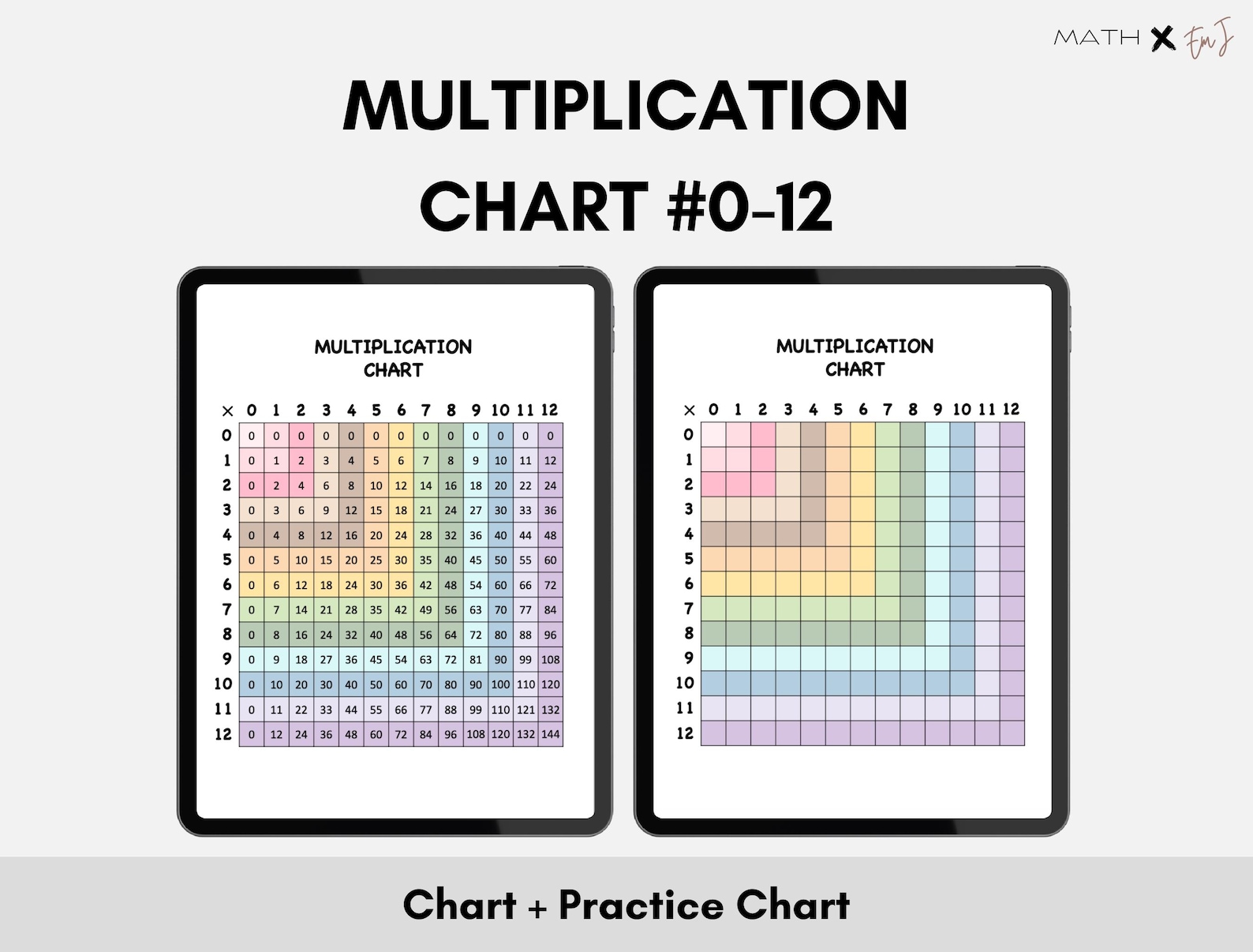Multiplication Chart 0-12 | Times Table Grid Printable | Elementary ...