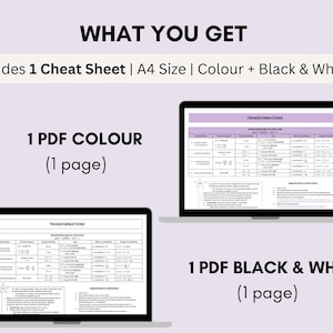 Transformations of Functions Cheat Sheet | Graphing Shifts, Stretches ...