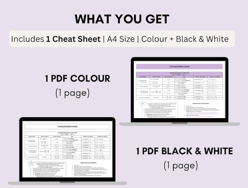 Transformations of Functions Cheat Sheet Graphing Shifts, Stretches ...