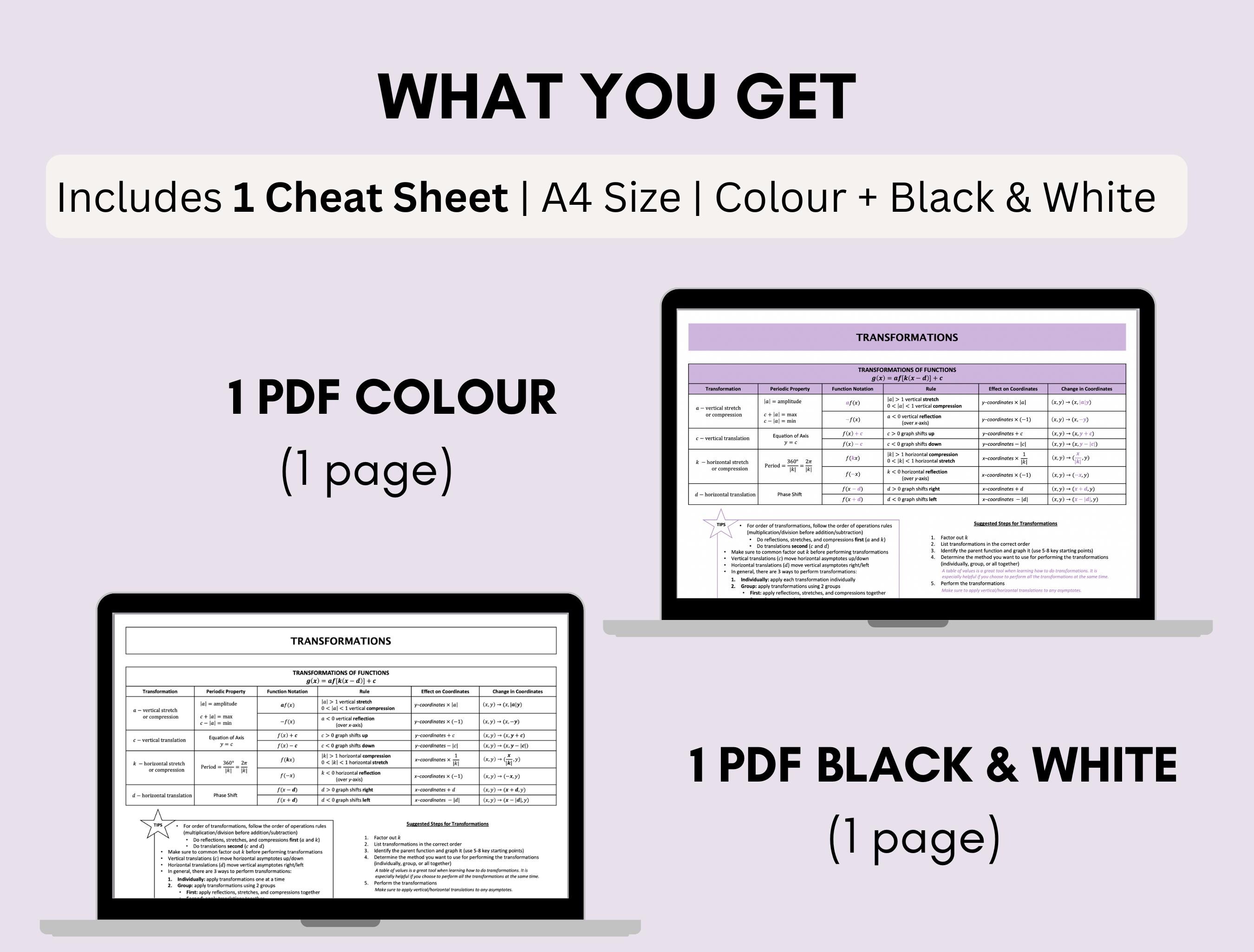 Transformations of Functions Cheat Sheet | Graphing Shifts, Stretches ...