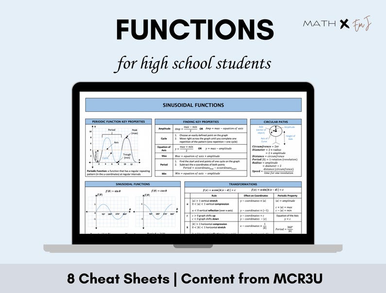 Functions Cheat Sheets MCR3U Math Cheat Sheets Math Functions High ...