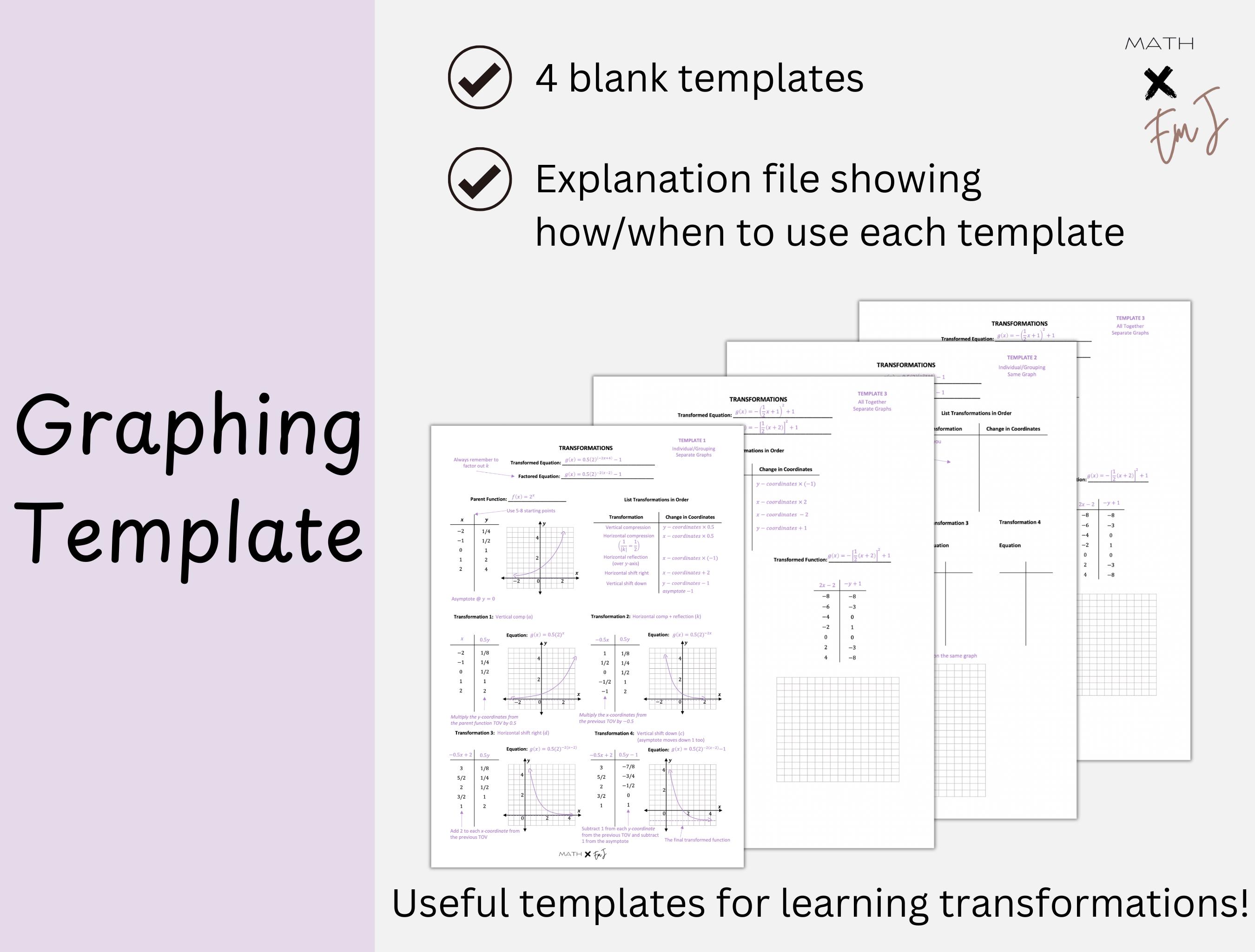 Transformations of Functions Math Cheat Sheet Parent Function Graphs ...