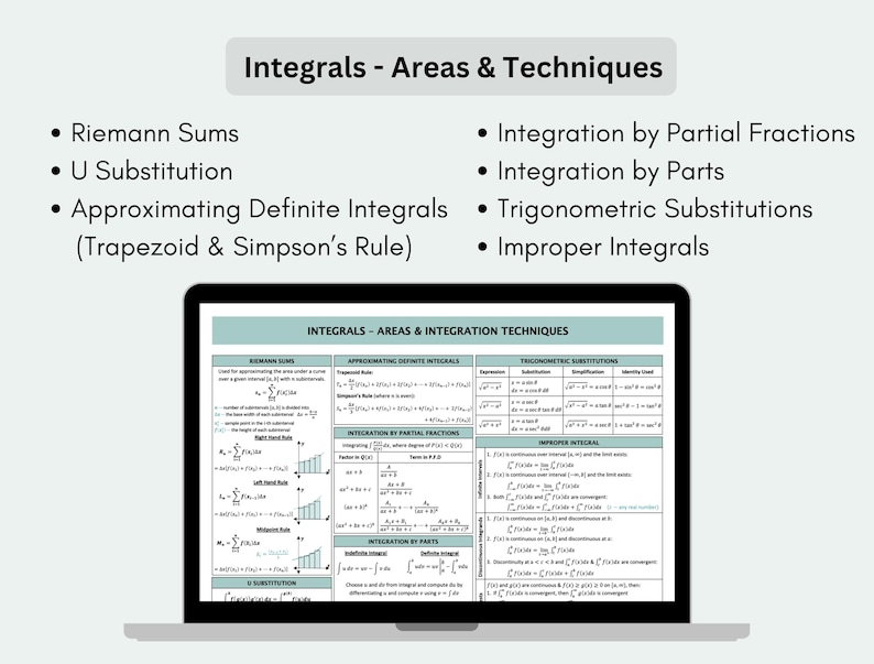 Integral Cheat Sheet | AP Calculus AB BC Calc 1 Cal 2 Summary Sheets ...