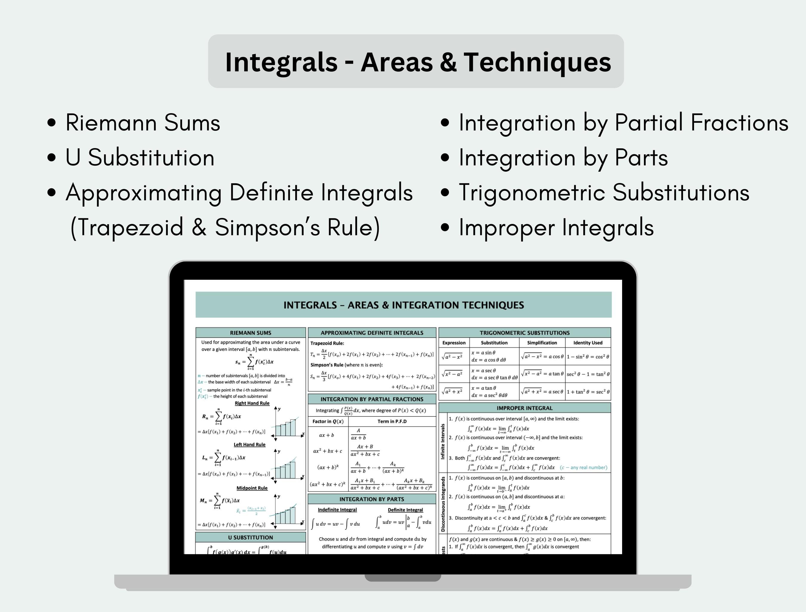Integral Cheat Sheet | AP Calculus AB BC Calc 1 Cal 2 Summary Sheets ...