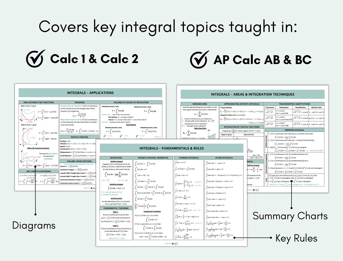 Integral Cheat Sheet | AP Calculus AB BC Calc 1 Cal 2 Summary Sheets ...