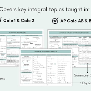 Integral Cheat Sheet | AP Calculus AB BC Calc 1 Cal 2 Summary Sheets | High School Math Formula ...