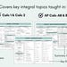 Integral Cheat Sheet | AP Calculus AB BC Calc 1 Cal 2 Summary Sheets ...