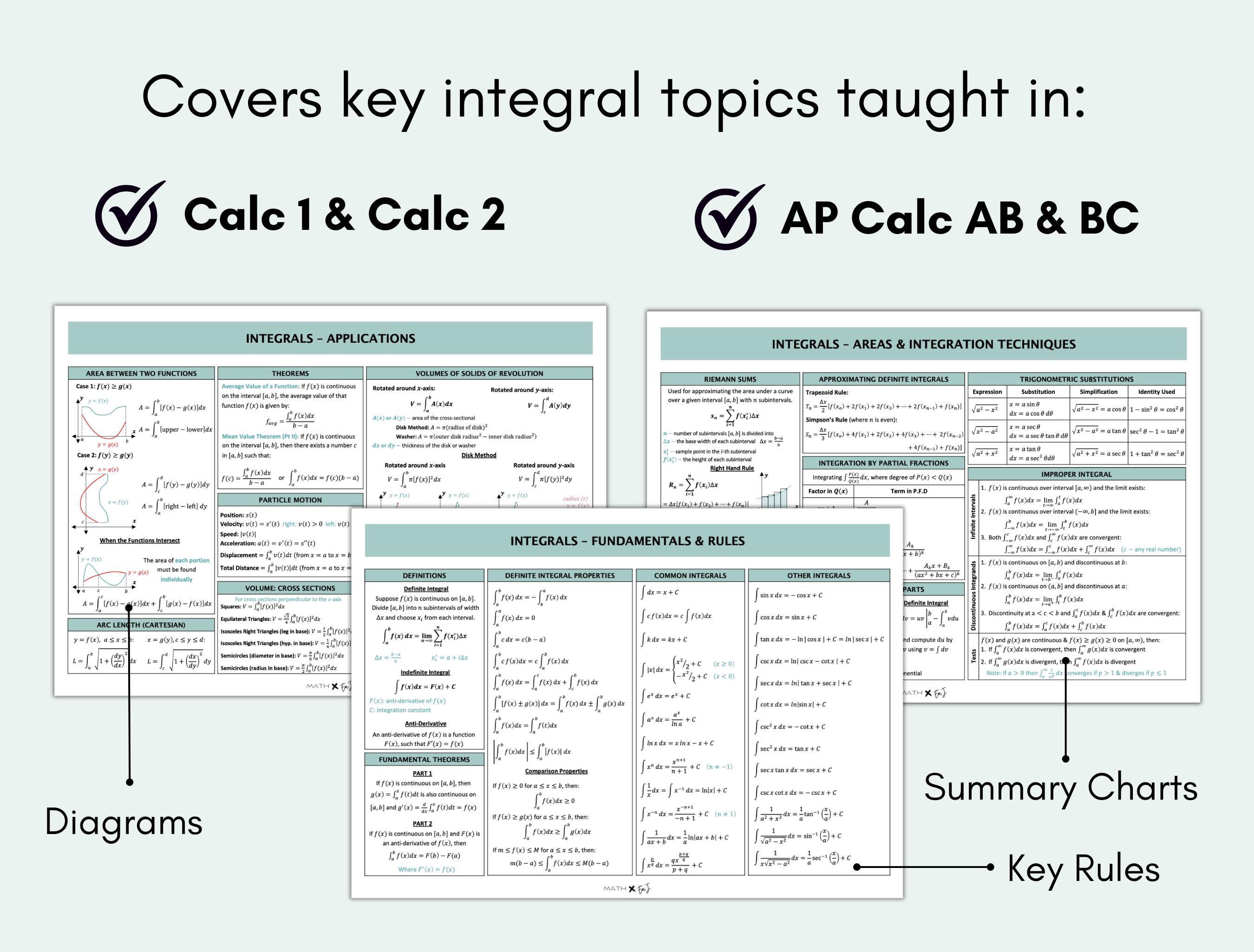 Integral Cheat Sheet | AP Calculus AB BC Calc 1 Cal 2 Summary Sheets ...