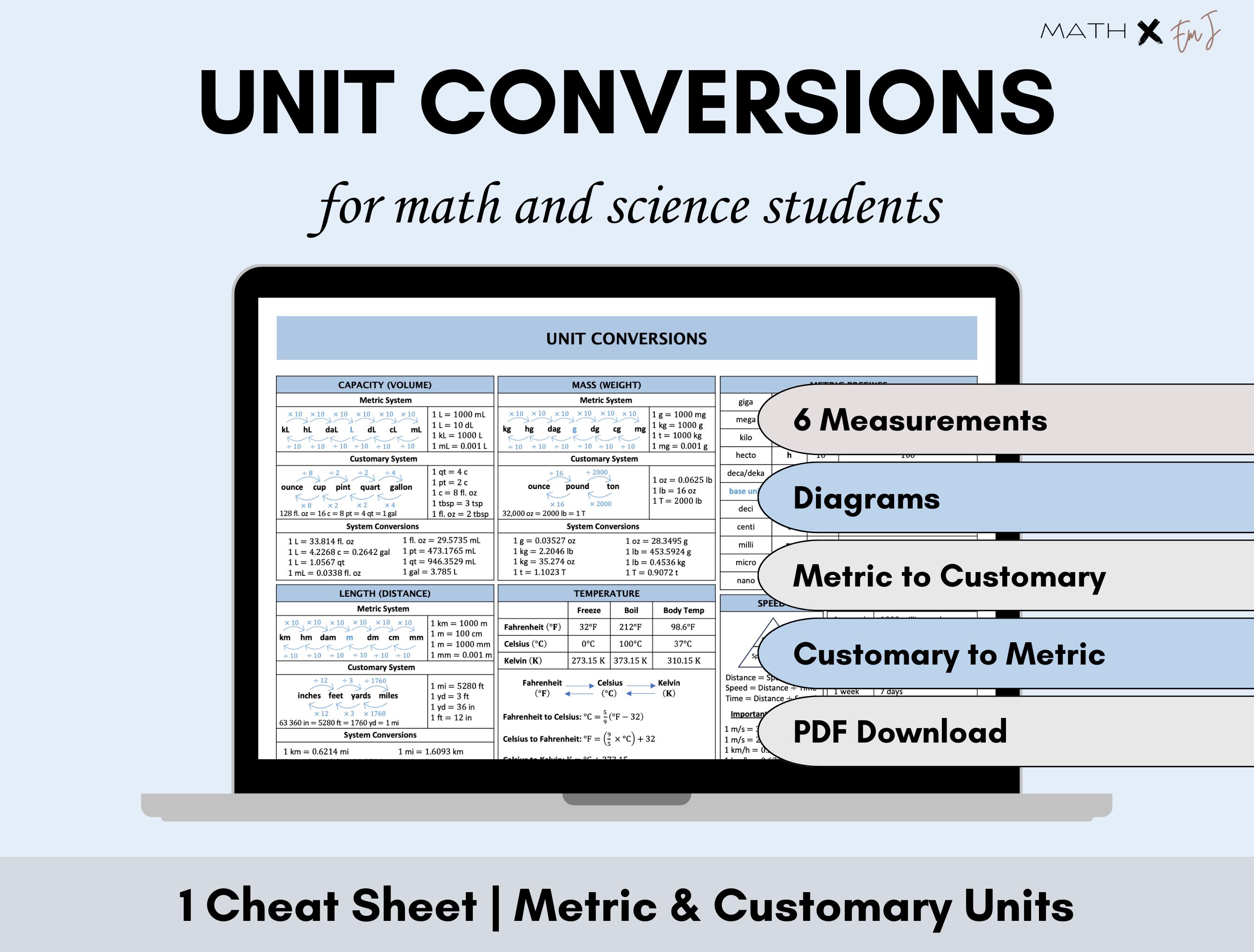 Unit Conversion Cheat Sheet | Metric & Customary Conversion | Unit of ...