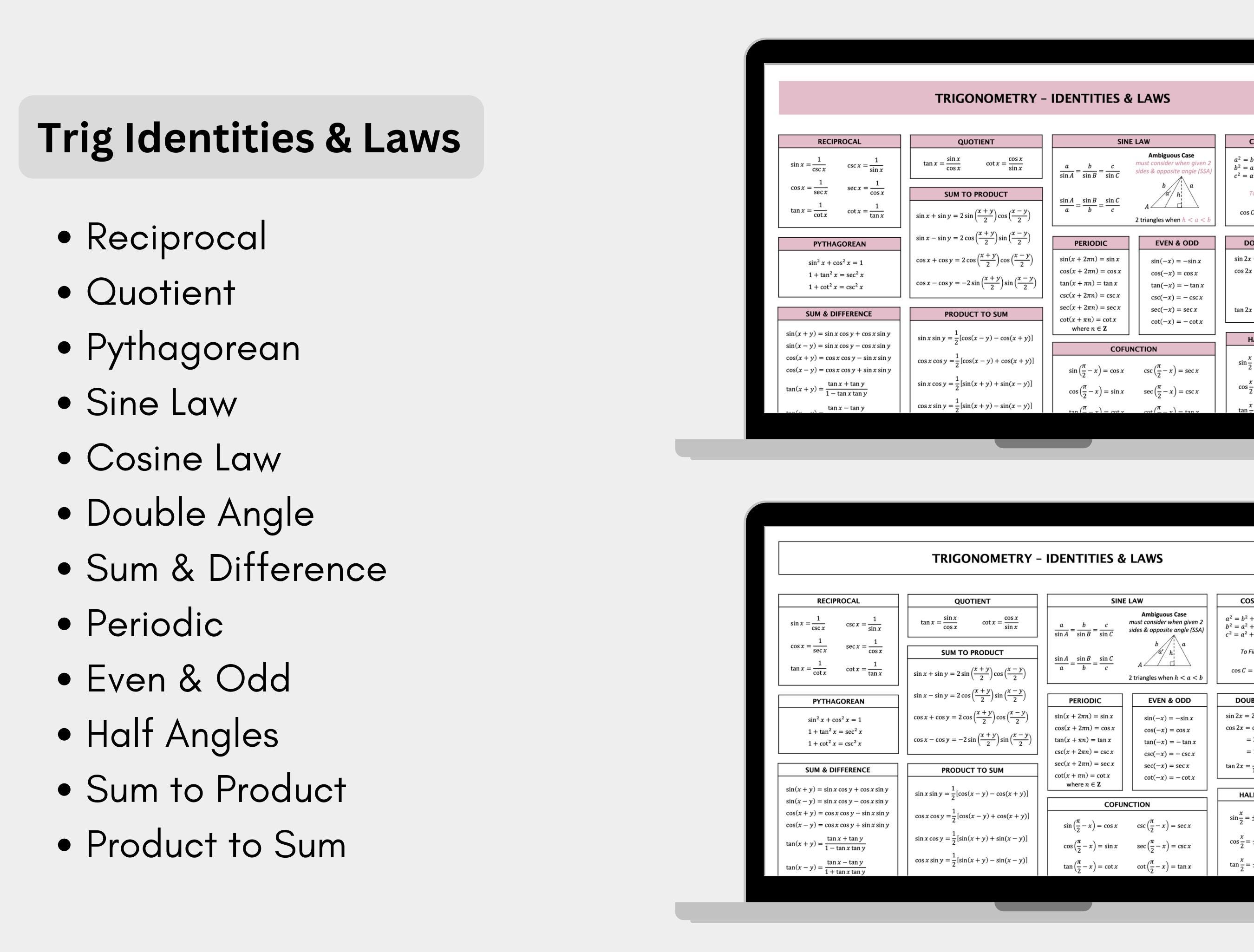 Math Cheat Sheets Algebra, Geometry, Trigonometry & Statistics High ...