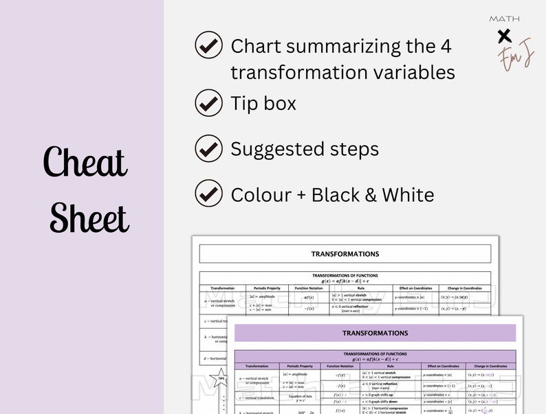 Transformations of Functions Bundle Cheat Sheet Parent - Etsy