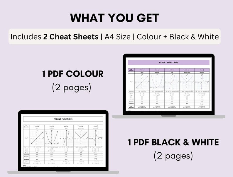 Parent Function Graph Cheat Sheet | Key Graphs, Domain, Range ...