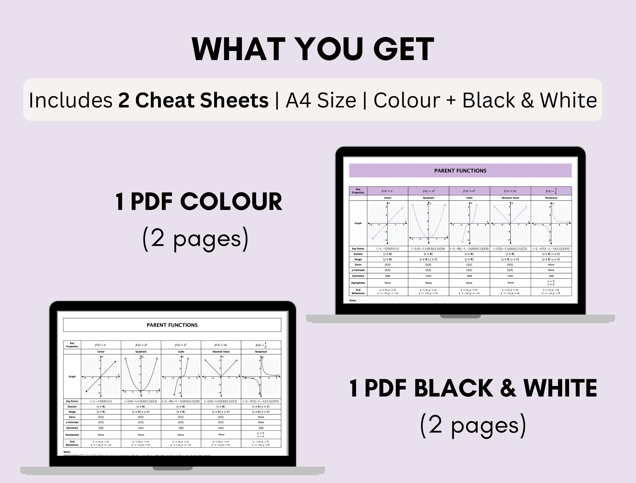 Parent Function Graph Cheat Sheet | Key Graphs, Domain, Range ...