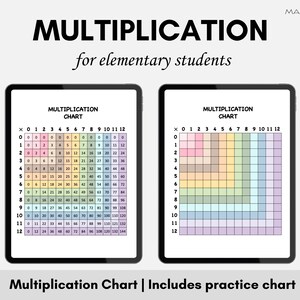 Multiplication Chart 0-12 Multiplication Grid Times Tables Help ...