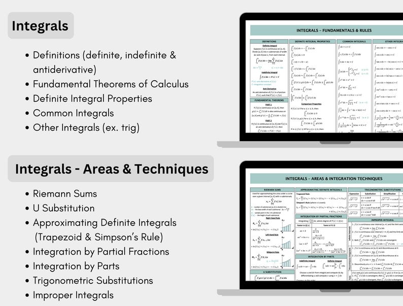 Math Cheat Sheet | Algebra, Geometry, Trig, AP Statistics & Calculus ...