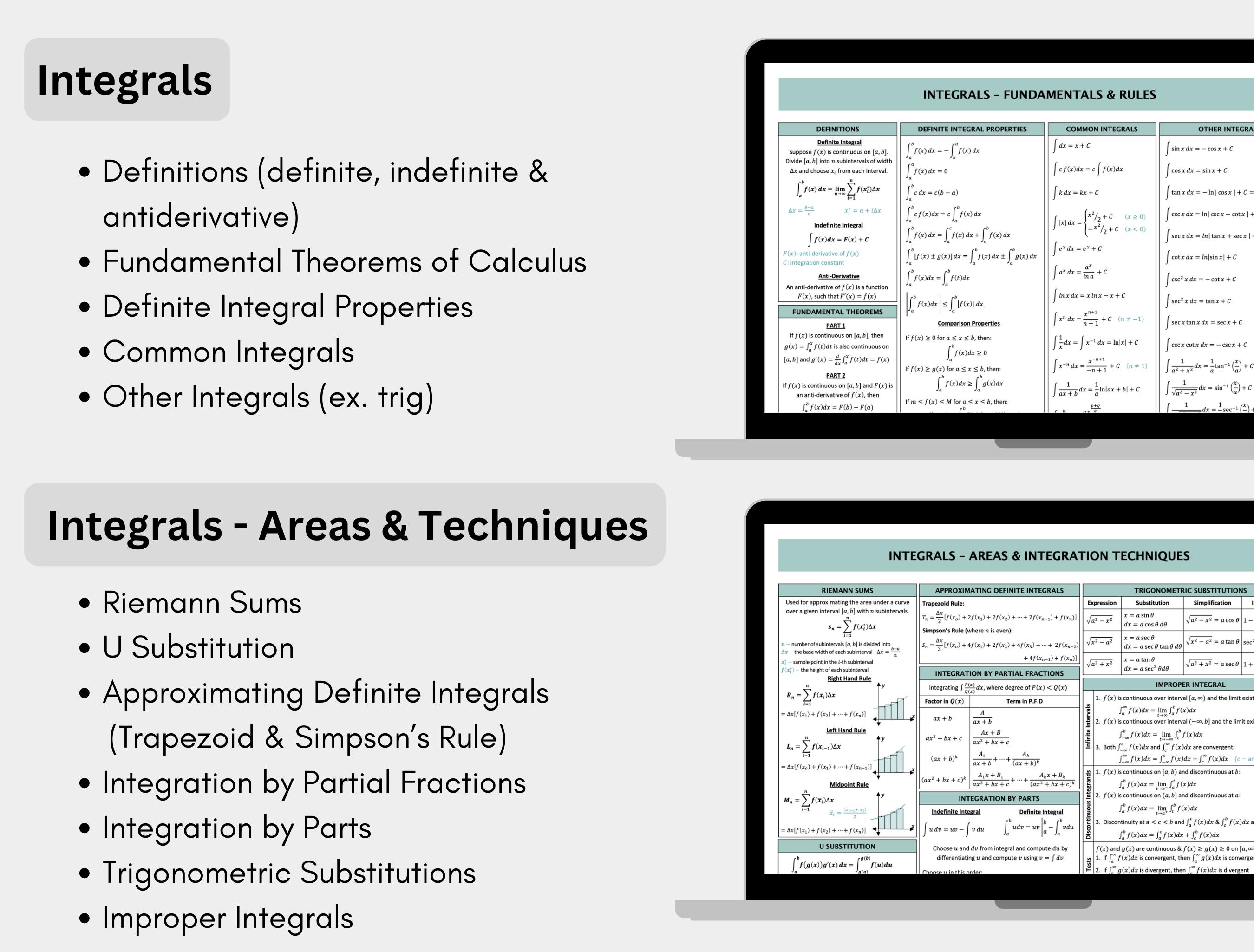 Math Cheat Sheet | Algebra, Geometry, Trig, AP Statistics & Calculus ...