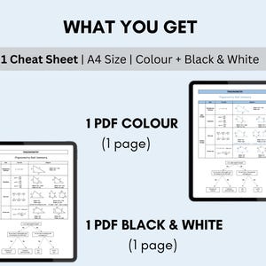 Trigonometry Rule Cheat Sheet | Math Formula Summary Chart | Solving ...