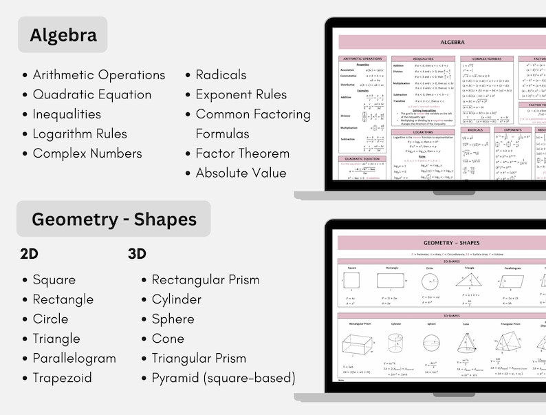 Cheat Sheets Math Formulas Algebra, Geometry, AP Statistics & AP ...