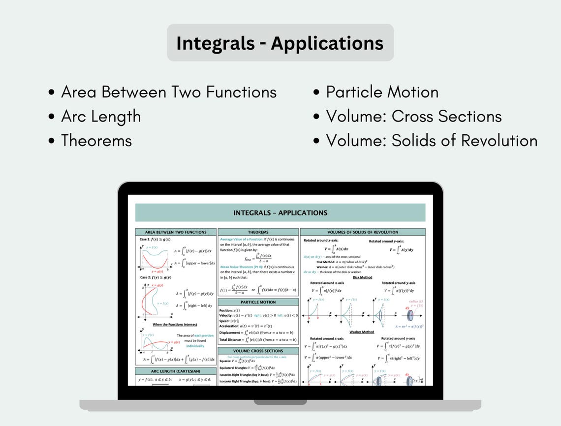 Integral Cheat Sheet | AP Calculus AB BC Calc 1 Cal 2 Summary Sheets ...