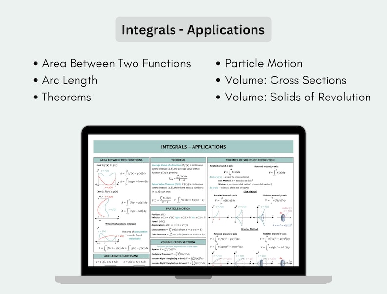 Integral Cheat Sheet | AP Calculus AB BC Calc 1 Cal 2 Summary Sheets ...