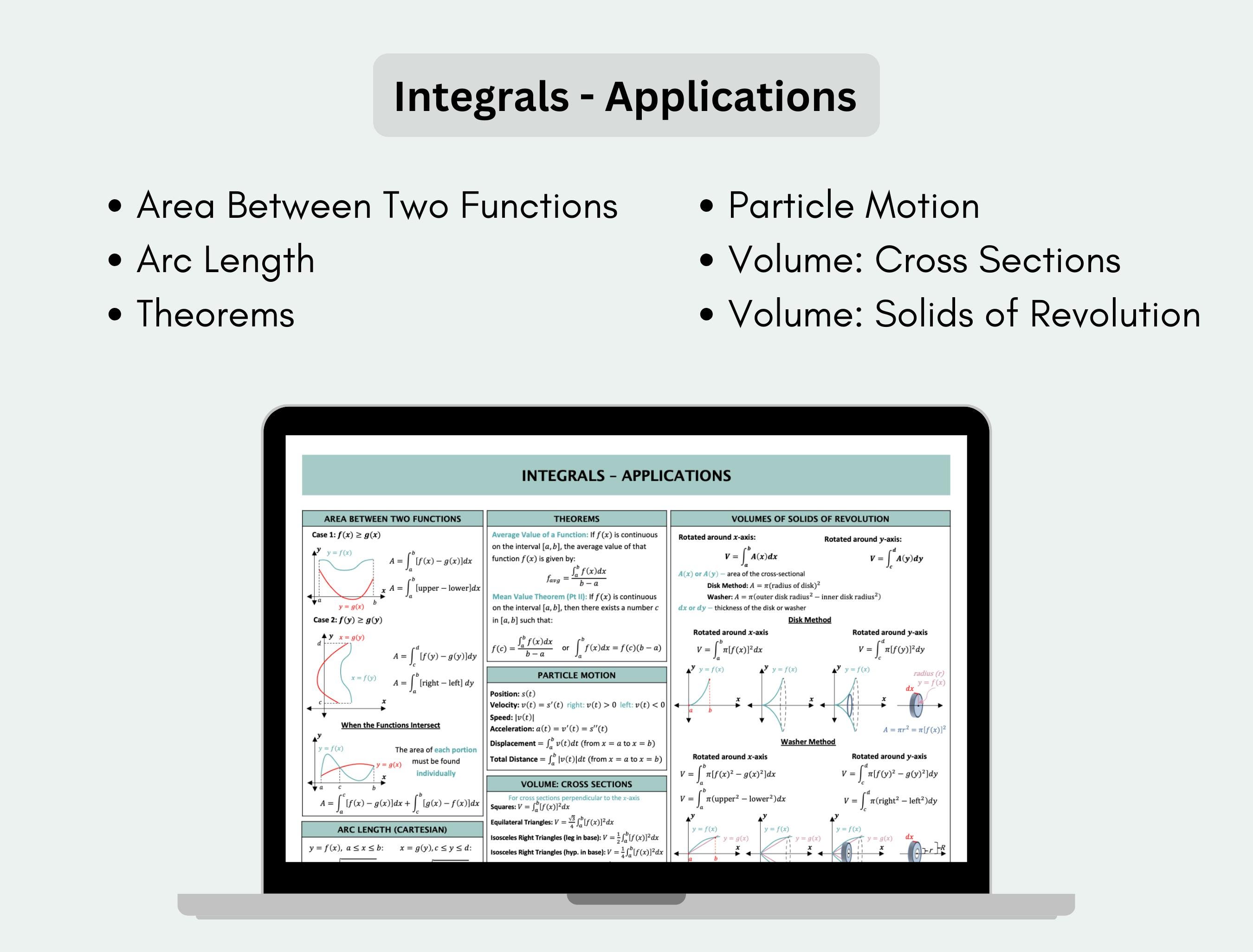 Integral Cheat Sheet | AP Calculus AB BC Calc 1 Cal 2 Summary Sheets ...