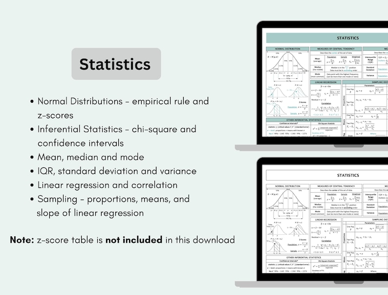 AP Statistics Cheat Sheet | Stats & Probability Formula Quick Reference ...