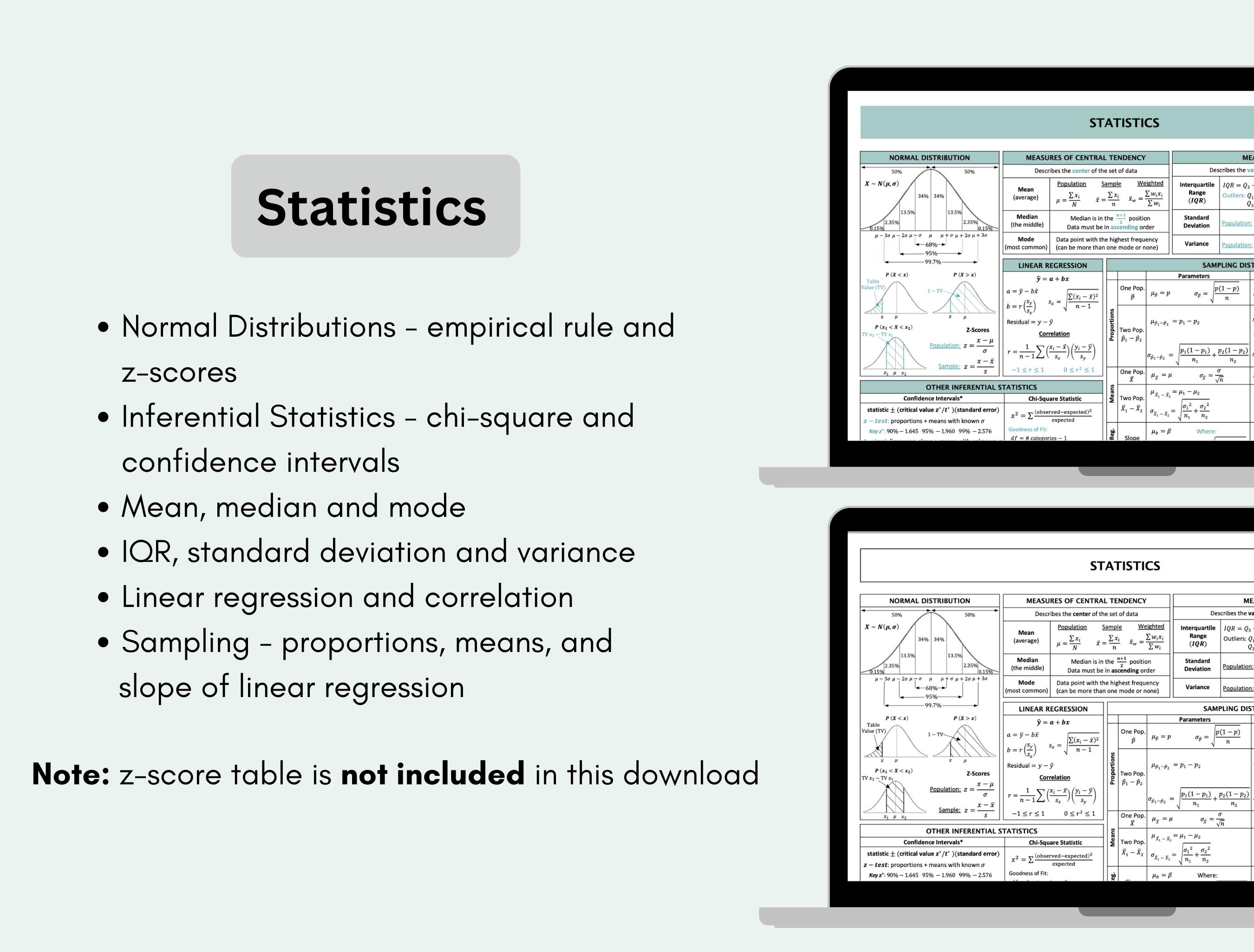 AP Statistics Cheat Sheet | Stats & Probability Formula Quick Reference ...