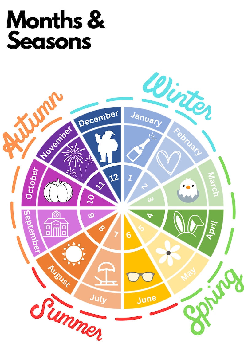 Months and Seasons Wheel Classroom Poster - Etsy