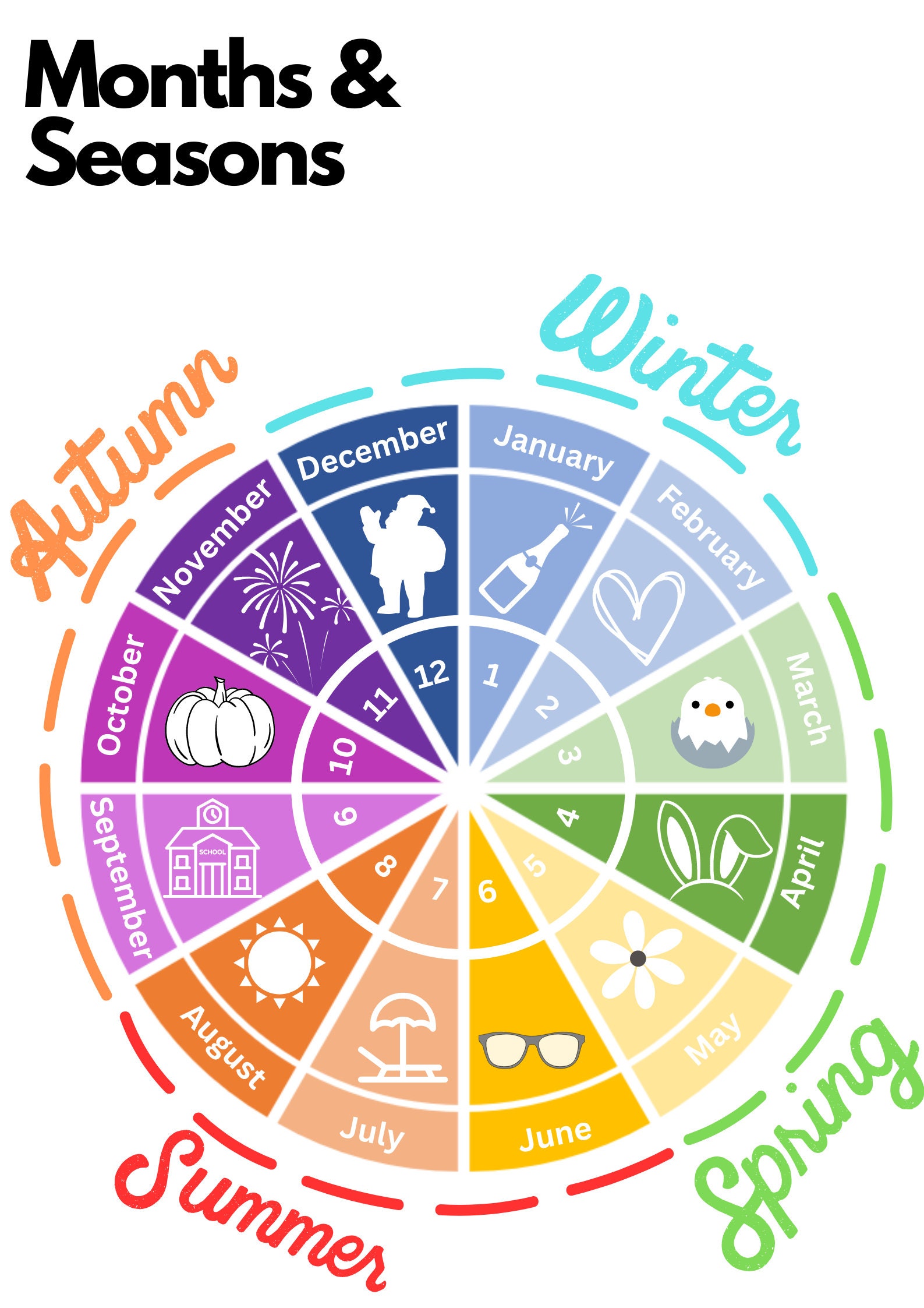 Months and Seasons Wheel Classroom Poster - Etsy