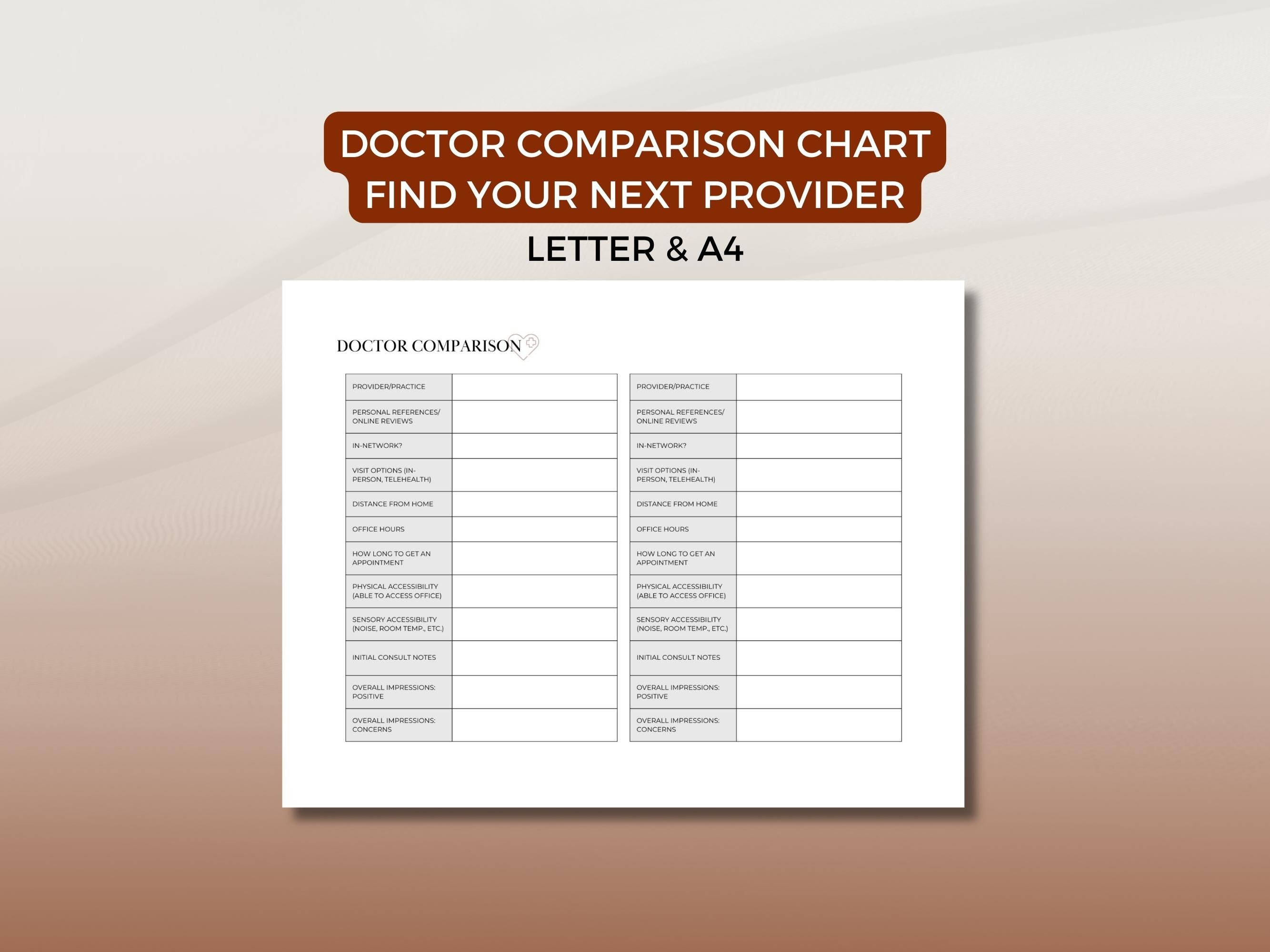 Doctor Comparison Chart, Doctor Finder Tool, Doctor Reviews, Specialist Referral Sheet, Medical ...