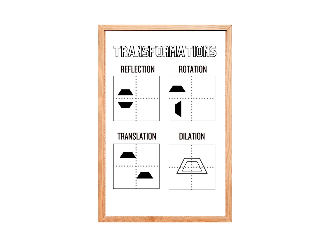 Transformations Anchor Chart - Etsy