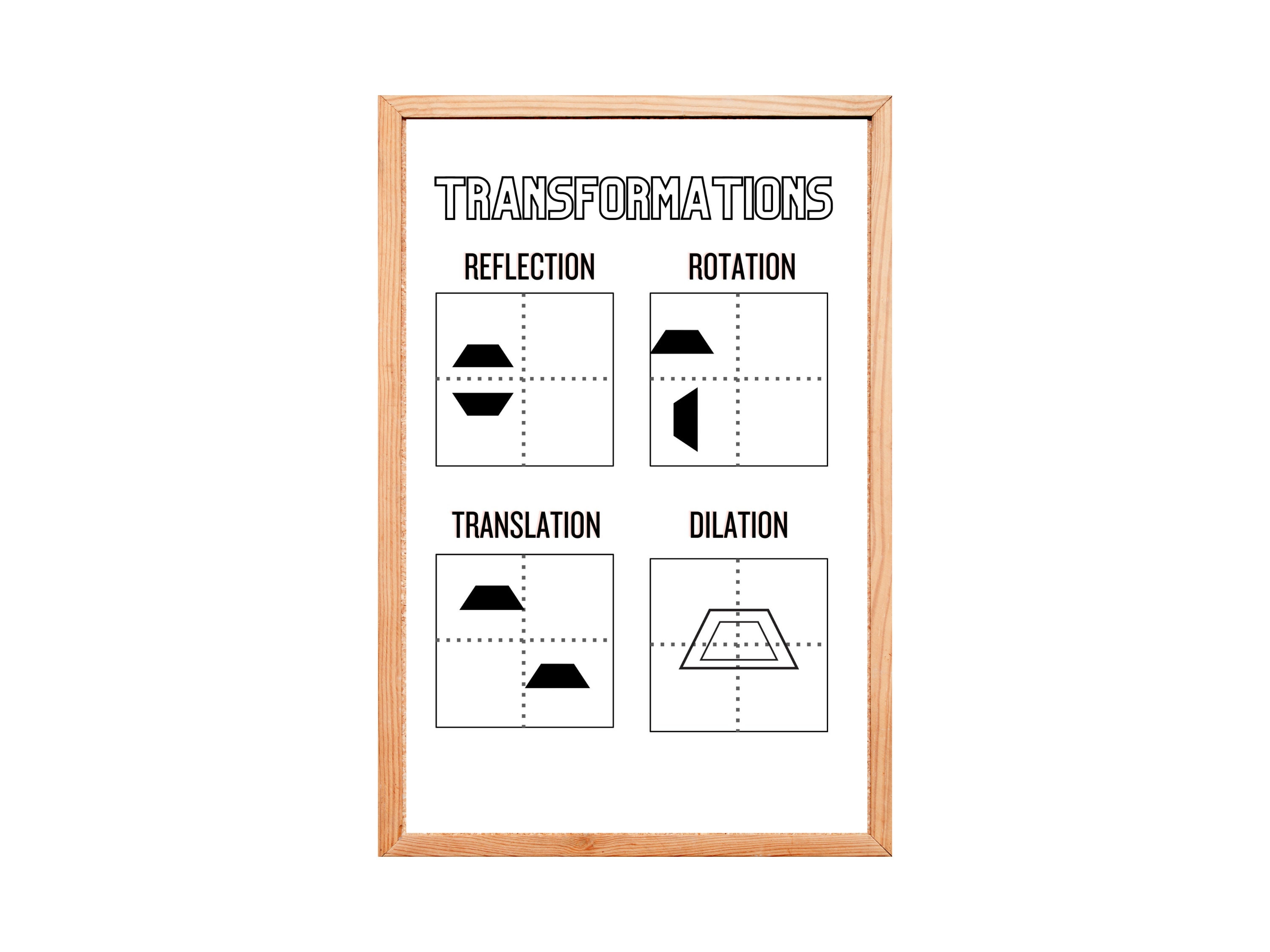 Transformations Anchor Chart - Etsy