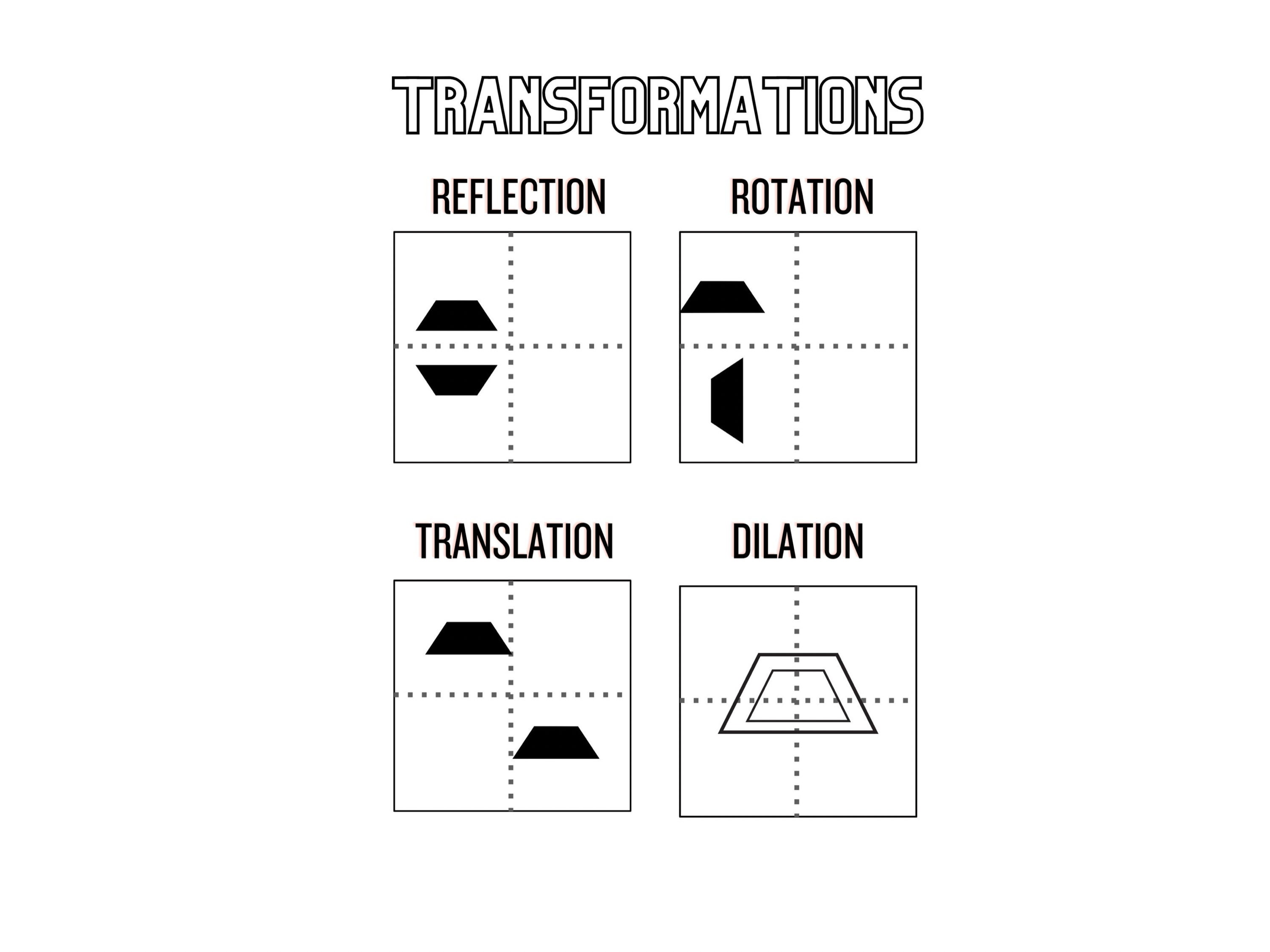 Transformations Anchor Chart - Etsy