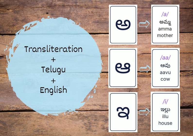 Telugu Vowel Alphabet Sounds Flashcards: Phonetic - Etsy Australia