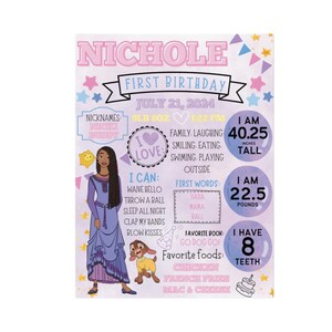 Editable Wish Birthday Milestone Poster Wish Editable First Birthday ...
