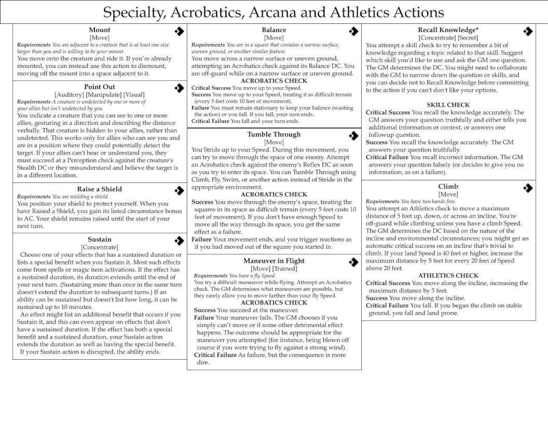 Pathfinder 2e Basic and Skill Action and Activity Cheat Sheet - Etsy