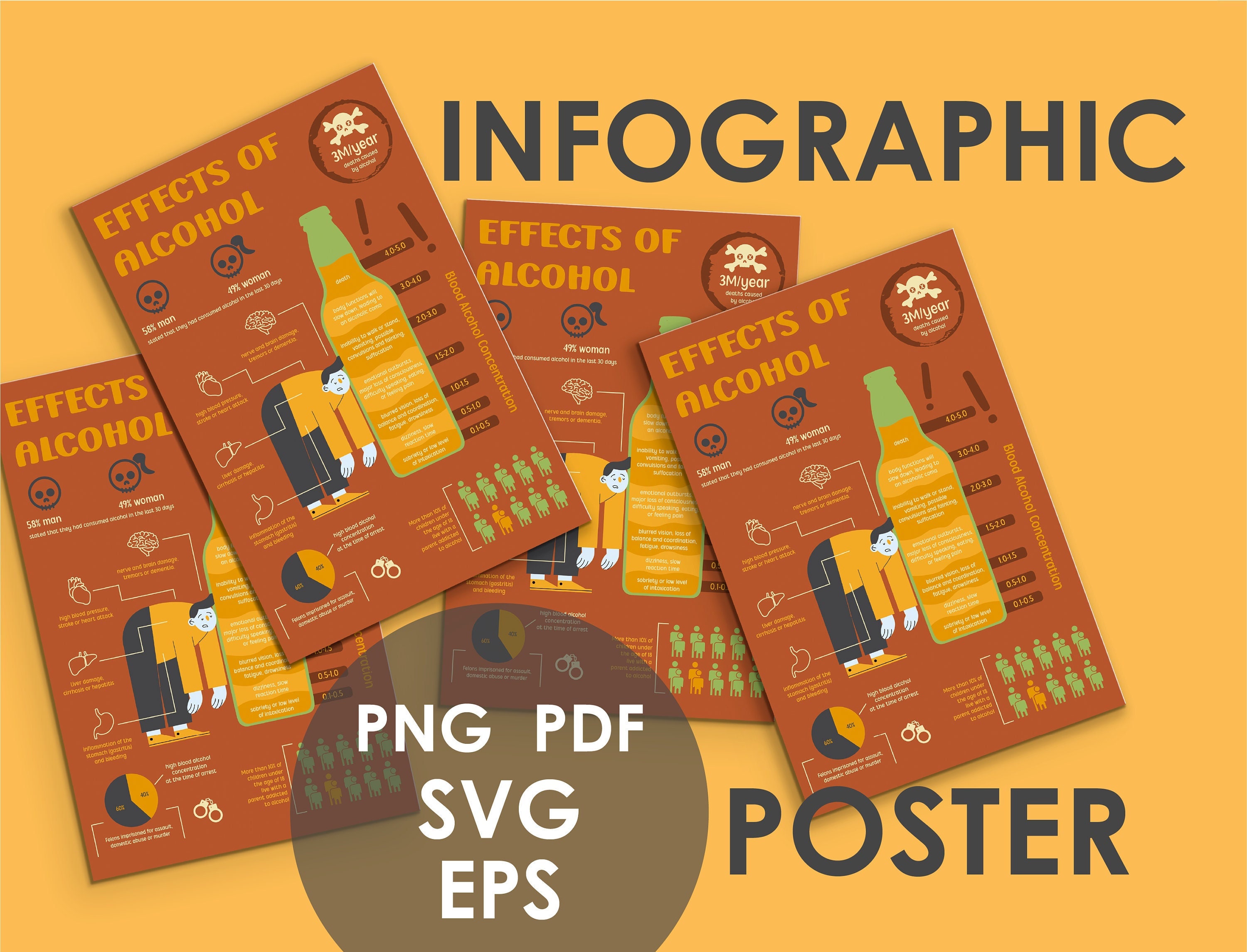 Editable Infographic Poster- Effects of Alcohol, SVG, EPS Files, Every ...