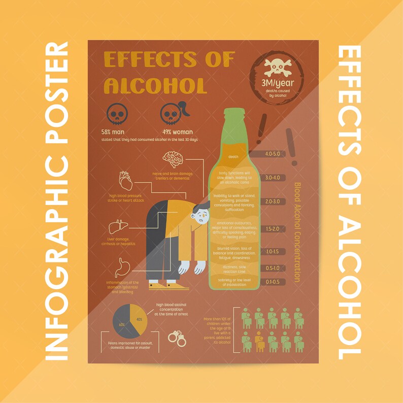 Editable Infographic Poster- Effects of Alcohol, SVG, EPS Files, Every ...