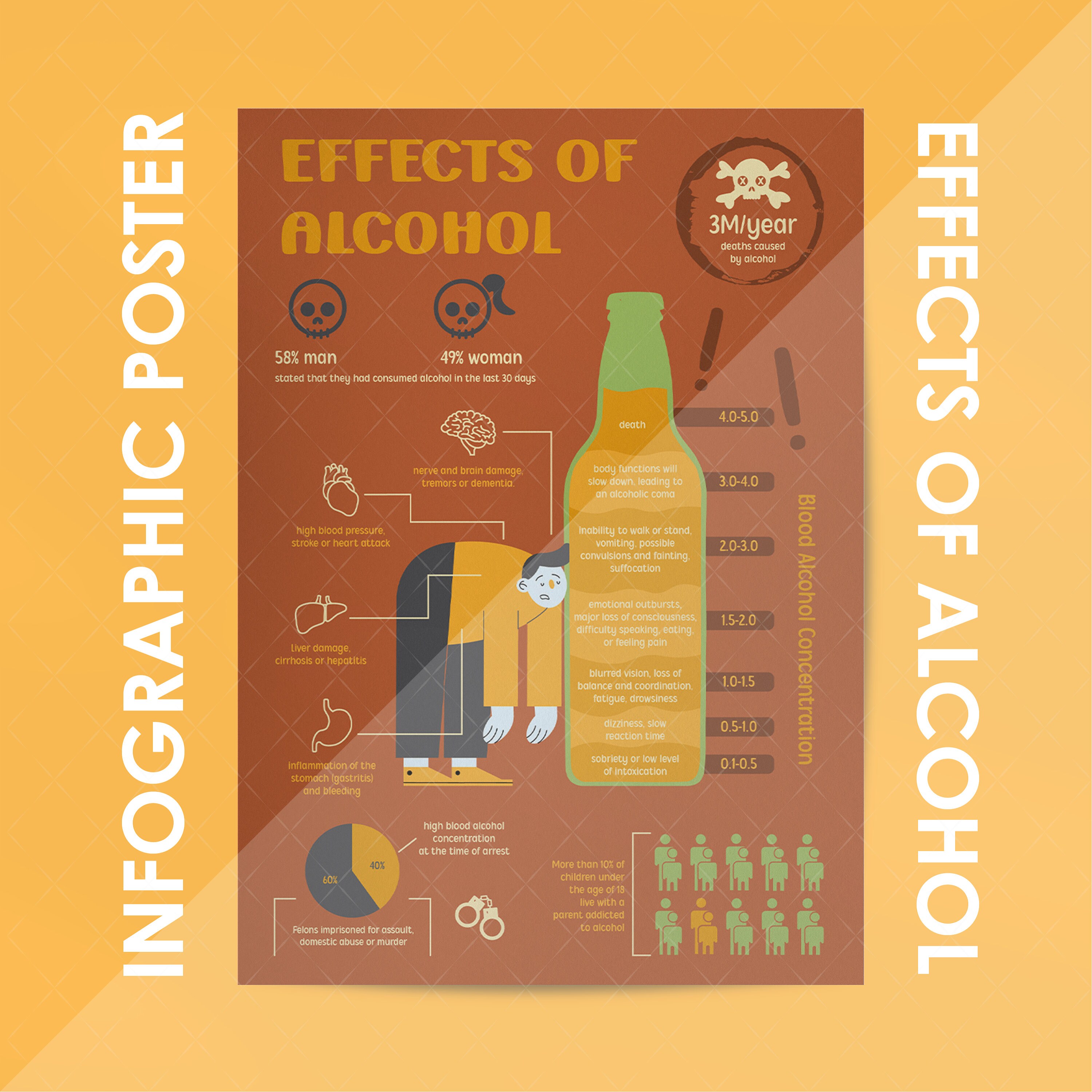 Editable Infographic Poster- Effects of Alcohol, SVG, EPS Files, Every ...
