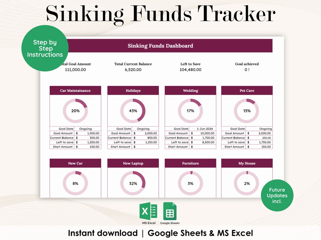 Sinking Funds Tracker Spreadsheet Excel Budget Google Sheets - Etsy