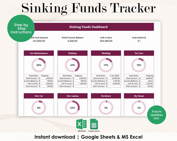Sinking Funds Tracker Spreadsheet Excel Budget Google Sheets Savings ...